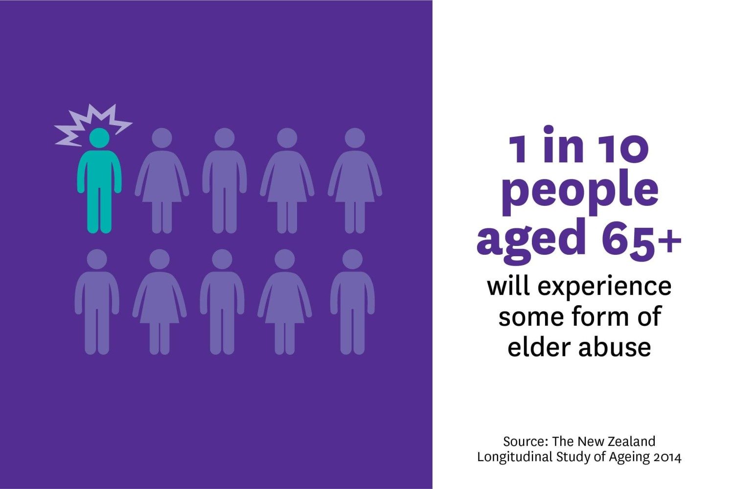 Age Concern Auckland - Get Involved